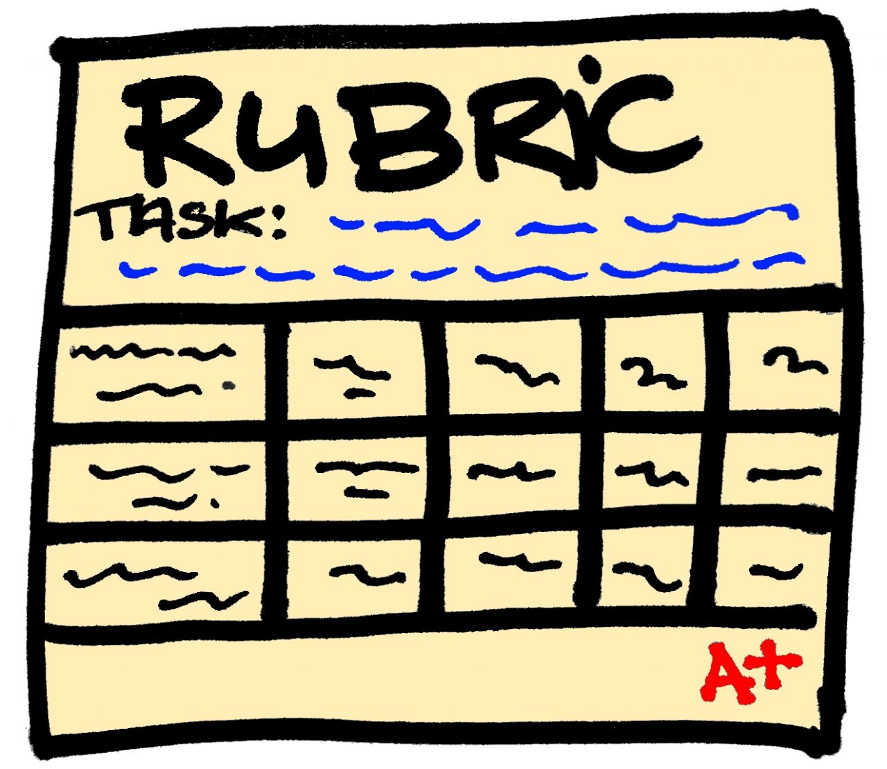 Creating, Using, and Managing Rubrics | The Tech Coaches